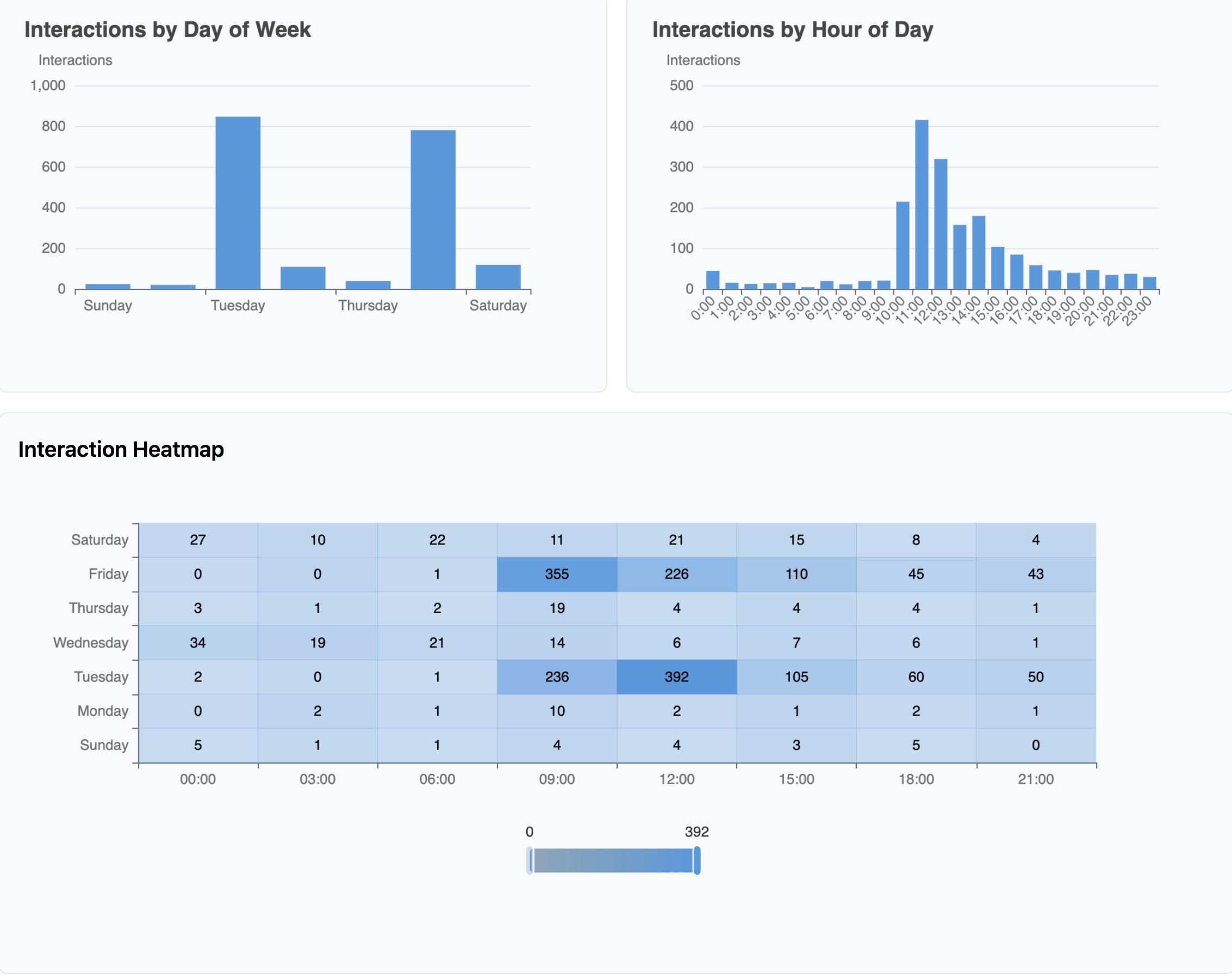 OneLink.cx | Enterprise Link Management Platform